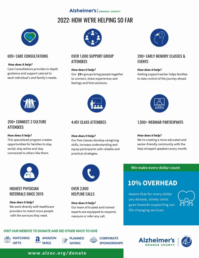 Alzheimer's Orange County